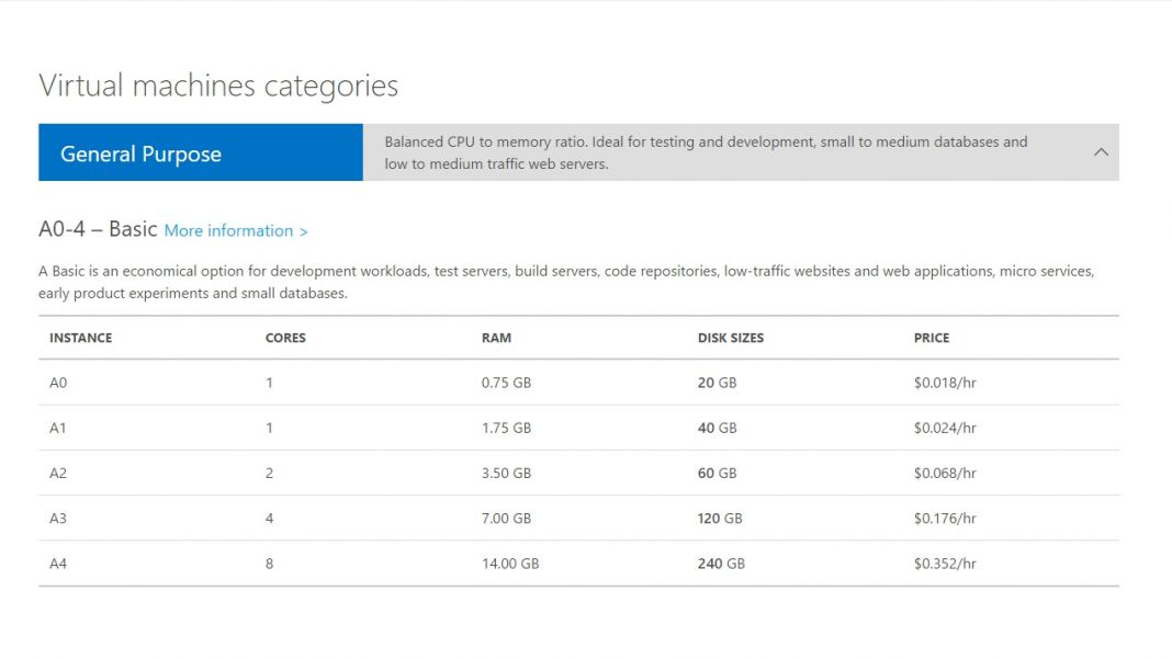 Microsoft Slashes Azure VM Prices by up to 50% - WinBuzzer