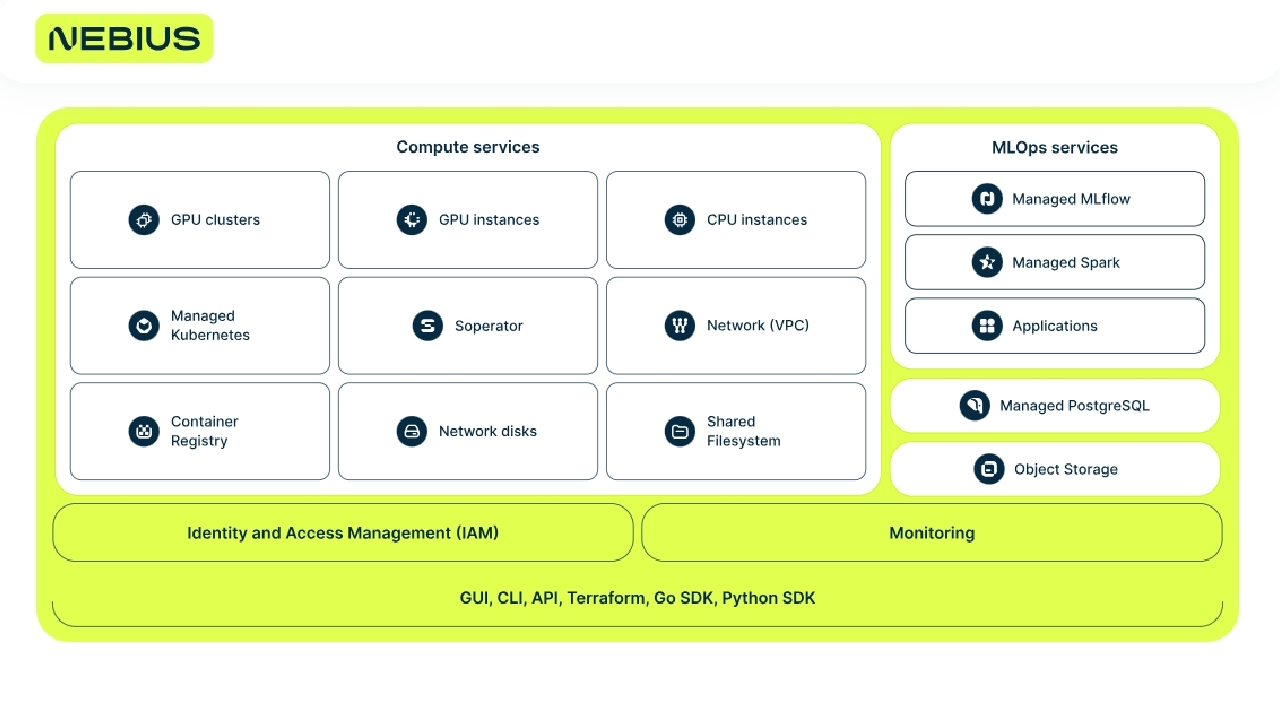Nebius Launches $3B+ Capital Raise Days After Landmark $19.4B Microsoft AI Deal - WinBuzzer