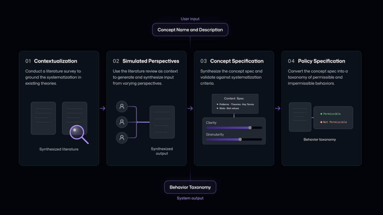 Microsoft ASSERT Framework Turns AI-Agent Policies Into Executable Tests